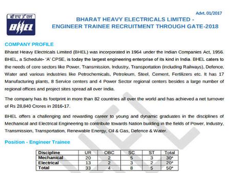 BHEL Recruitment For Engineer Trainees: Check Eligibility, Salary & How ...
