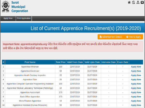 SMC Recruitment 2019: Apply Online For 700 Apprentice Posts In Multiple ...