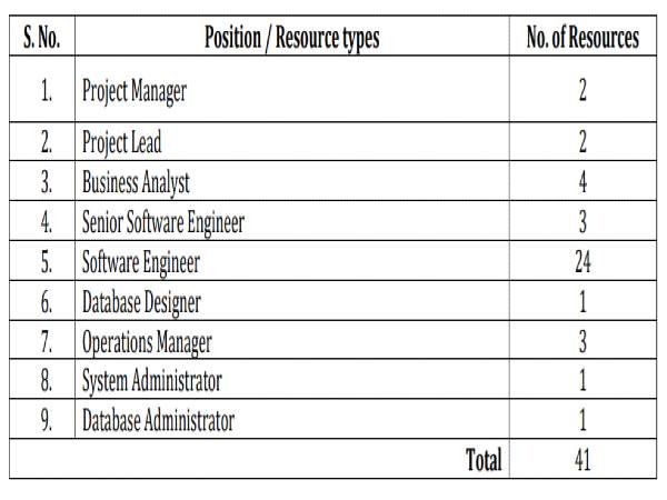 CSG Recruitment 2020 For 41 Software Engineers, Analysts And Other ...