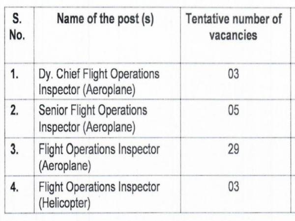 DGCA Recruitment 2020 For 40 Flight Operations Inspector Posts, Apply ...