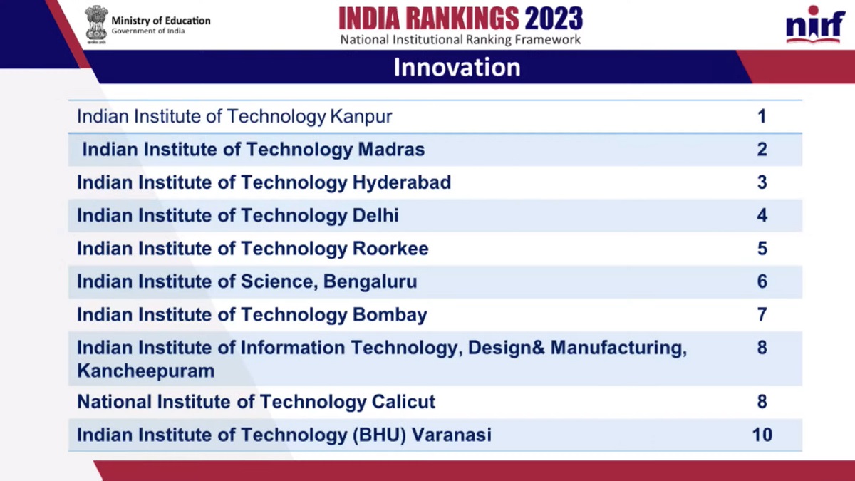 NIRF rankings 2023: Top Institutions in Innovation Category - Careerindia