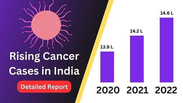 India's Ticking Time Bomb: Cancer Cases to Explode to 15 Lakh by 2025 ...