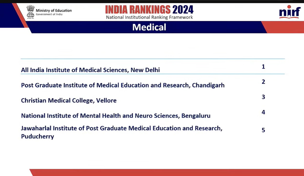 NIRF India Ranking 2024 released, IIT Madras on Top, Check Highlights ...